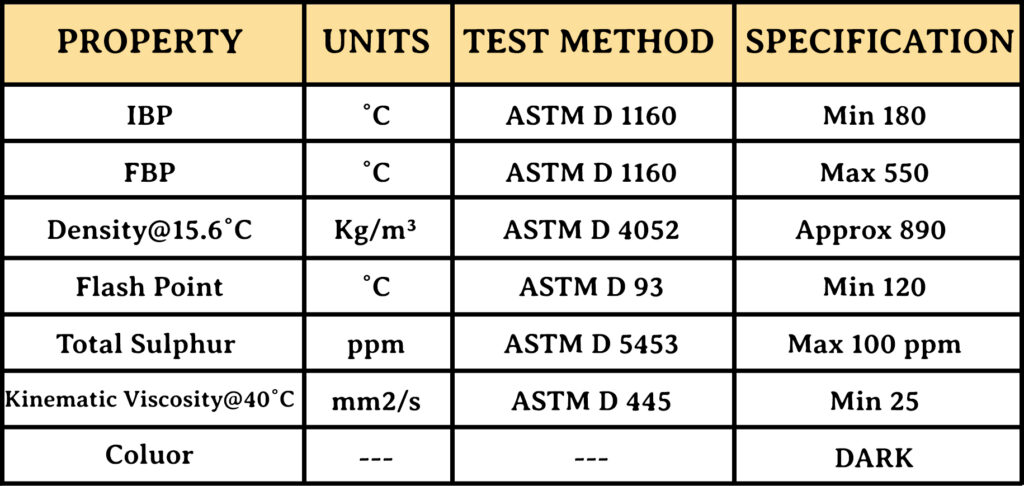 ASO | بازرگانی کالا و انرژی کیا خاورمیانه